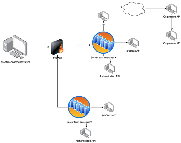 Understanding API9: Improper Assets Management 🔍
